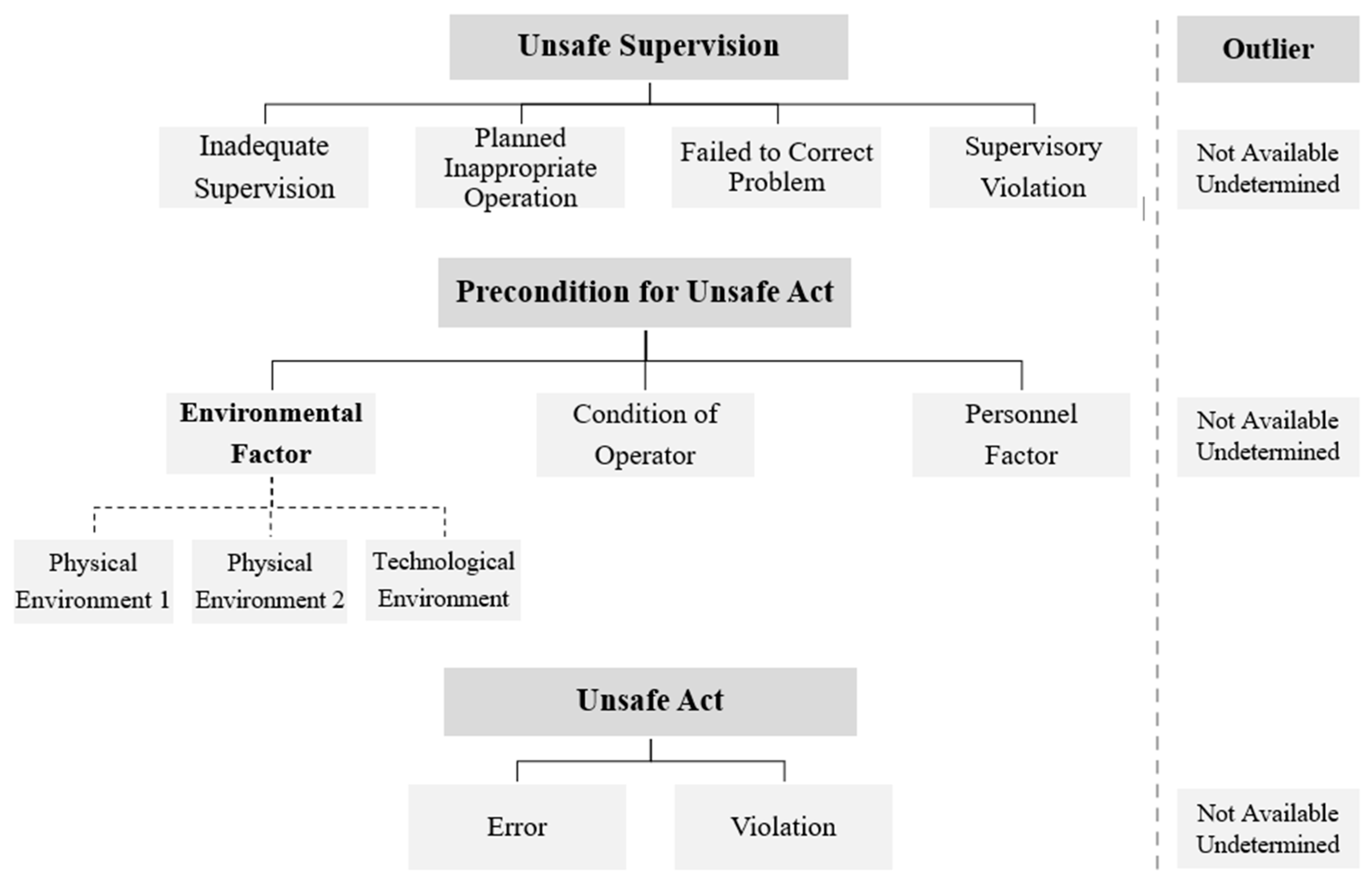 Identifying Human Factors in Aviation Accidents with Natural Language ...