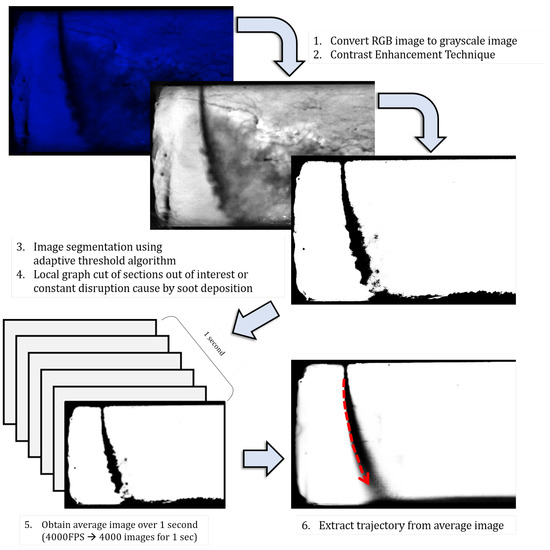 Combustion Visualization and Liquid Jet in Crossflow Analysis of H2O2 ...