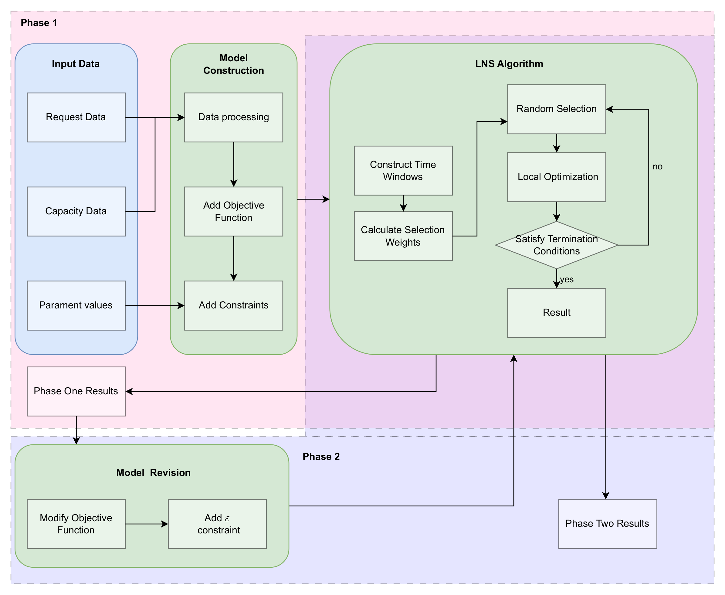 Multi-Objective Airport Slot Allocation with Demand-Side Fairness Considerations