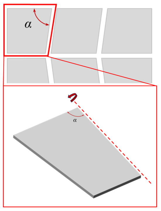 Dynamics Modeling and Analysis of Rotating Trapezoidal Flexible Plate System with Large Deformation