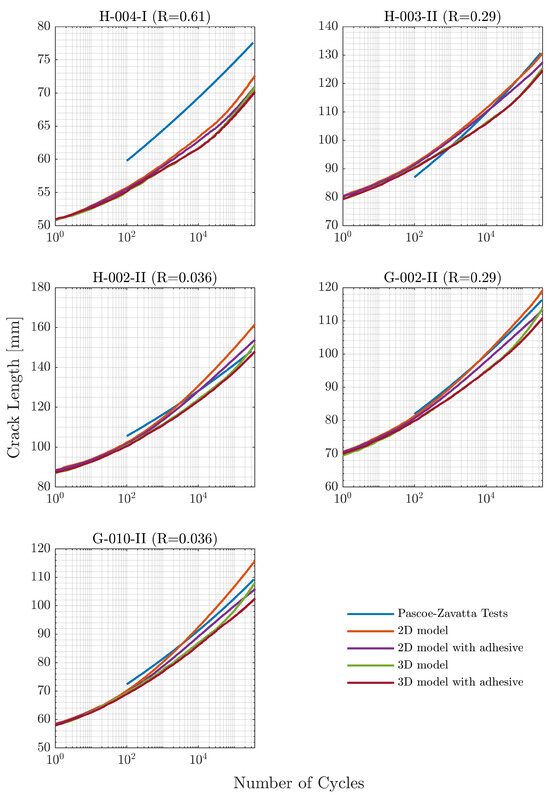 Comparative Analysis on Modelling Approaches for the Simulation of ...