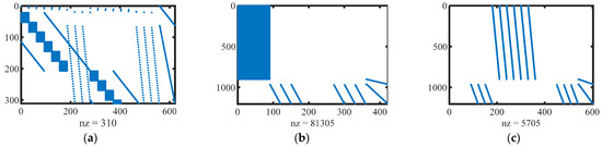 Ascent Trajectory Optimization Using Second-Order Birkhoff Pseudospectral Methods