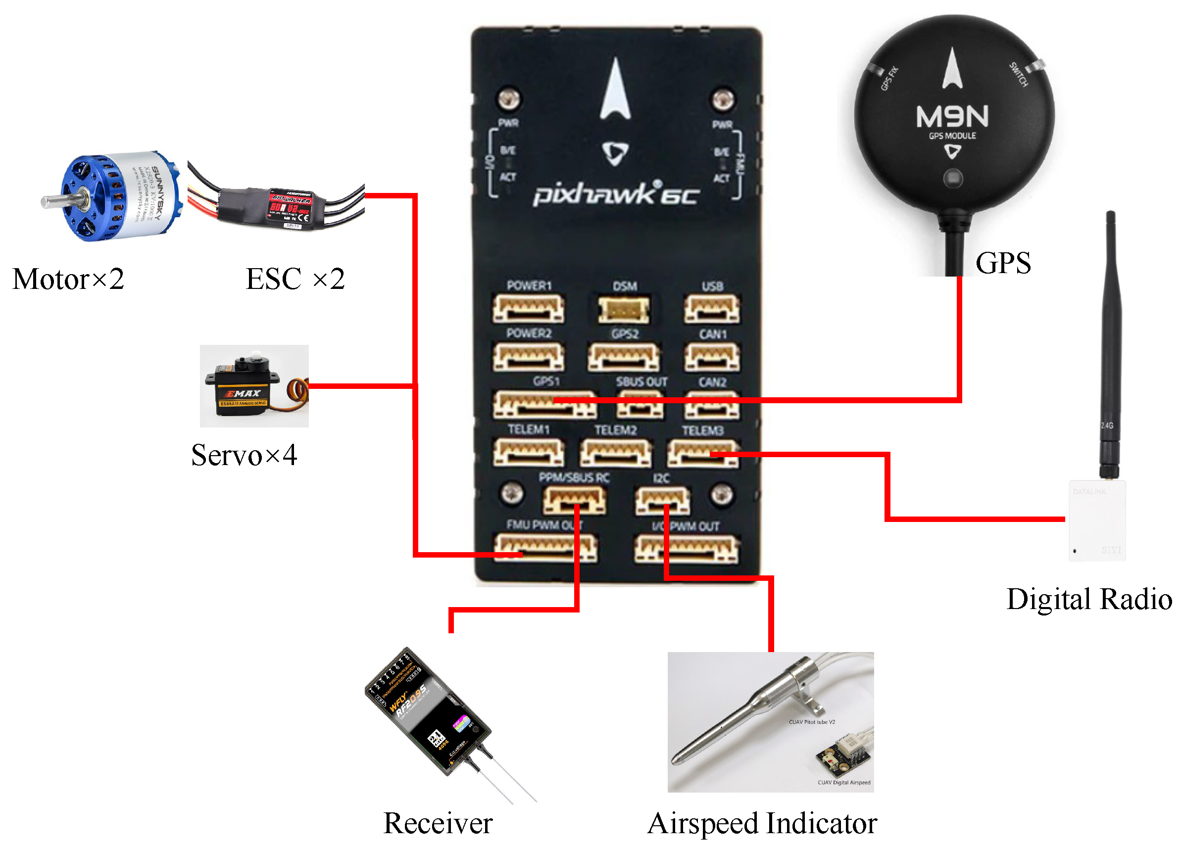 Comprehensive Design and Experimental Validation of Tethered Fixed-Wing ...