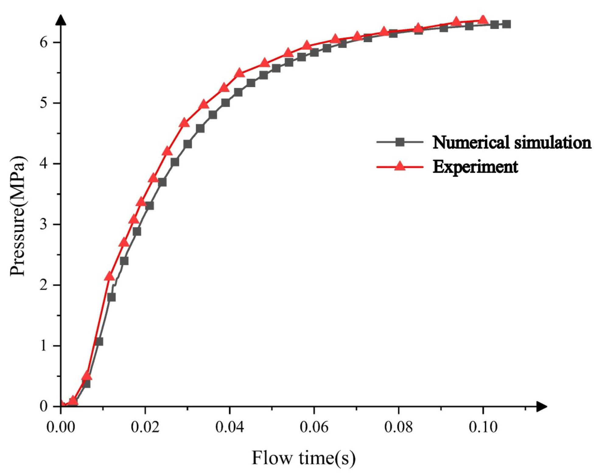 Numerical Simulation of the Gas Flow of Combustion Products from Ignition in a Solid Rocket ...