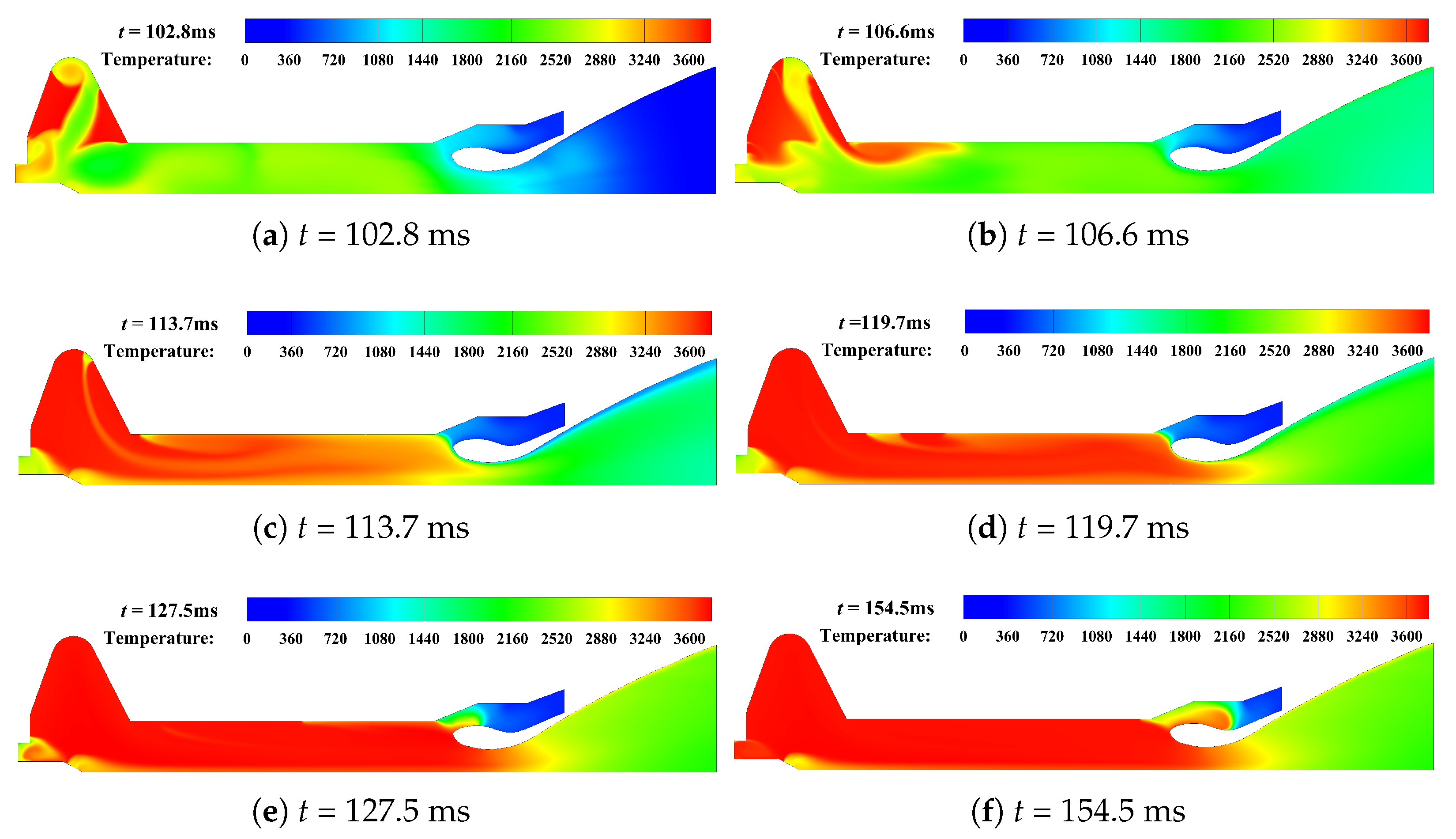 Numerical Simulation of the Gas Flow of Combustion Products from ...