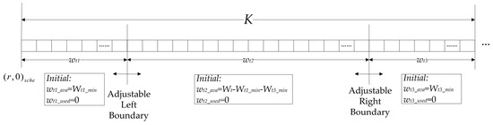 Research on an Efficient Network Advanced Orbiting Systems ...