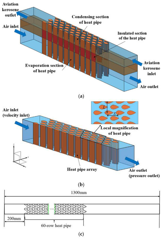 Numerical Analysis of Aerodynamic and Thermal Performance of Streamline ...