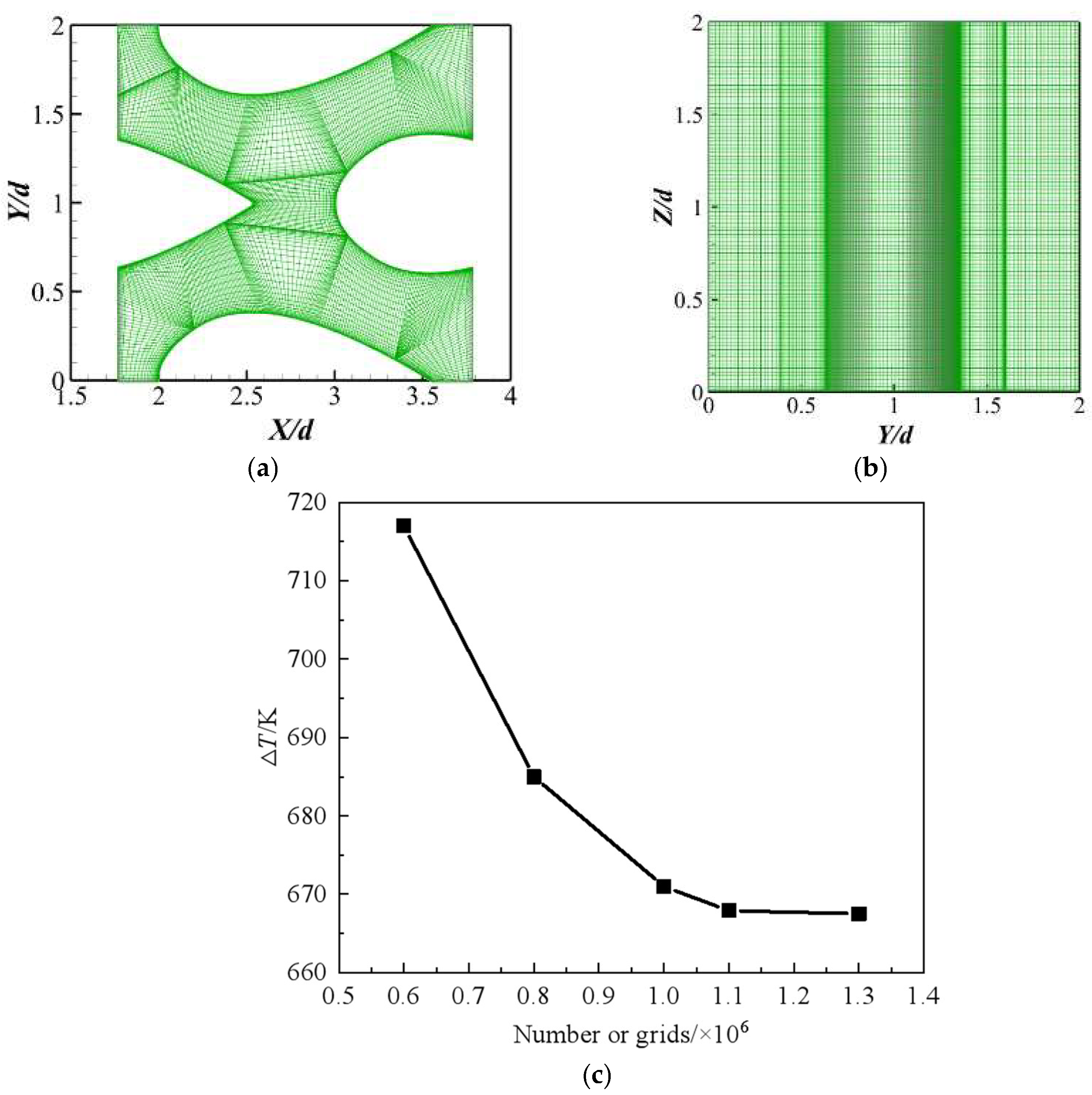 Numerical Analysis of Aerodynamic and Thermal Performance of Streamline ...