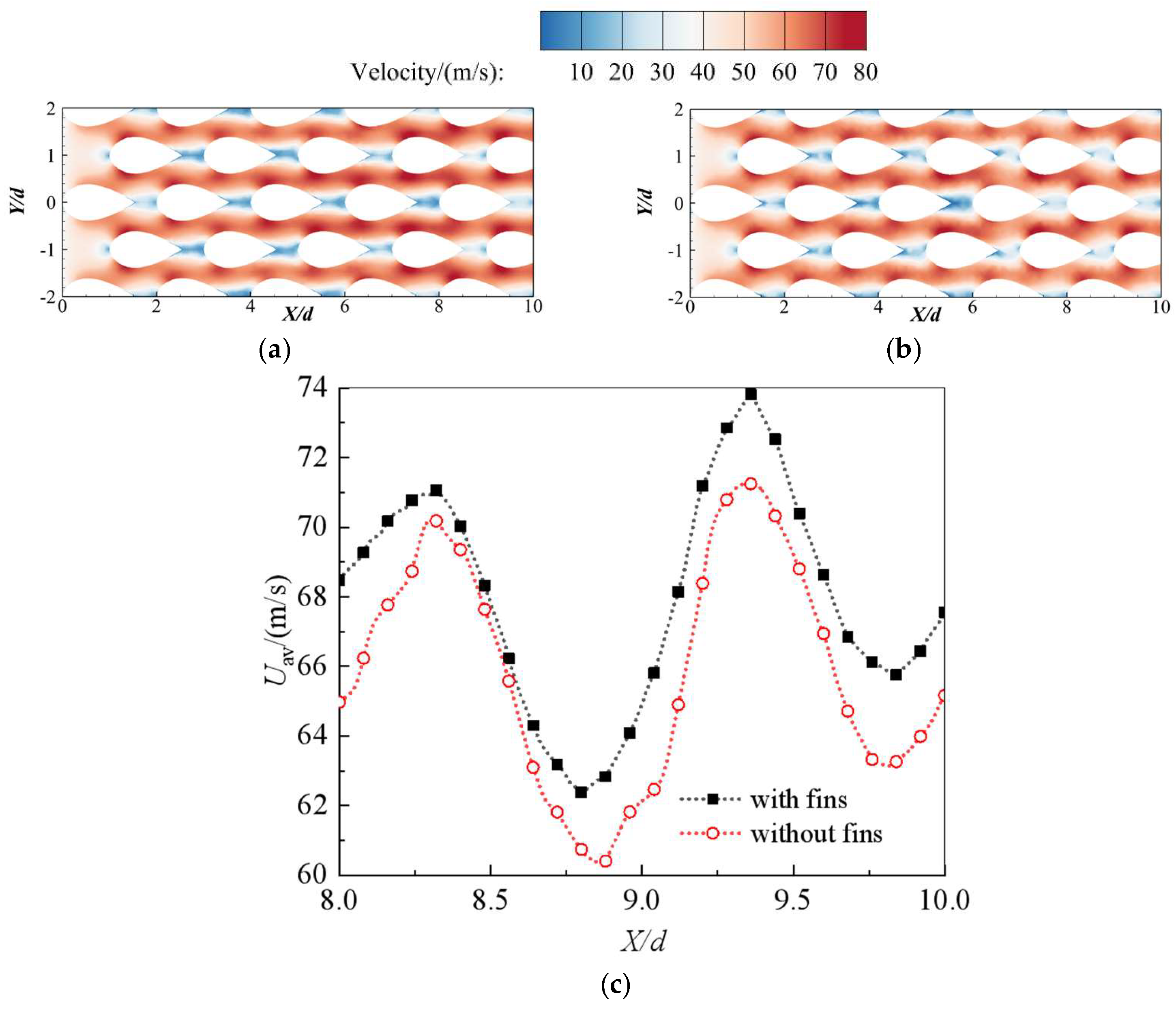 Numerical Analysis of Aerodynamic and Thermal Performance of Streamline ...