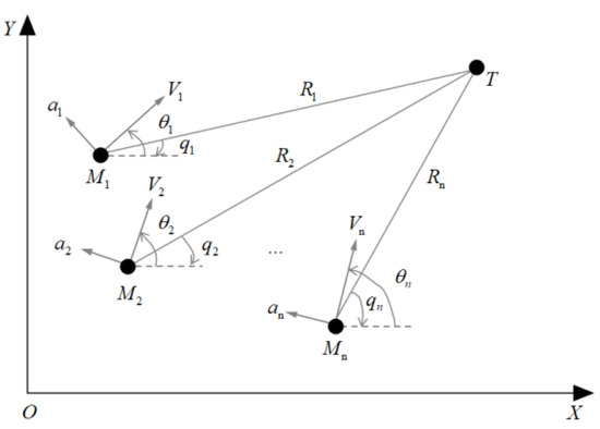 A Distributed Cooperative Guidance Law with Prescribed-Time Consensus Performance