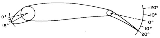 Active Flow Control Technology Based on Simple Droop Devices and a Co ...