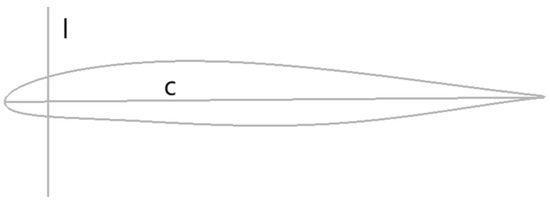 Active Flow Control Technology Based on Simple Droop Devices and a Co ...