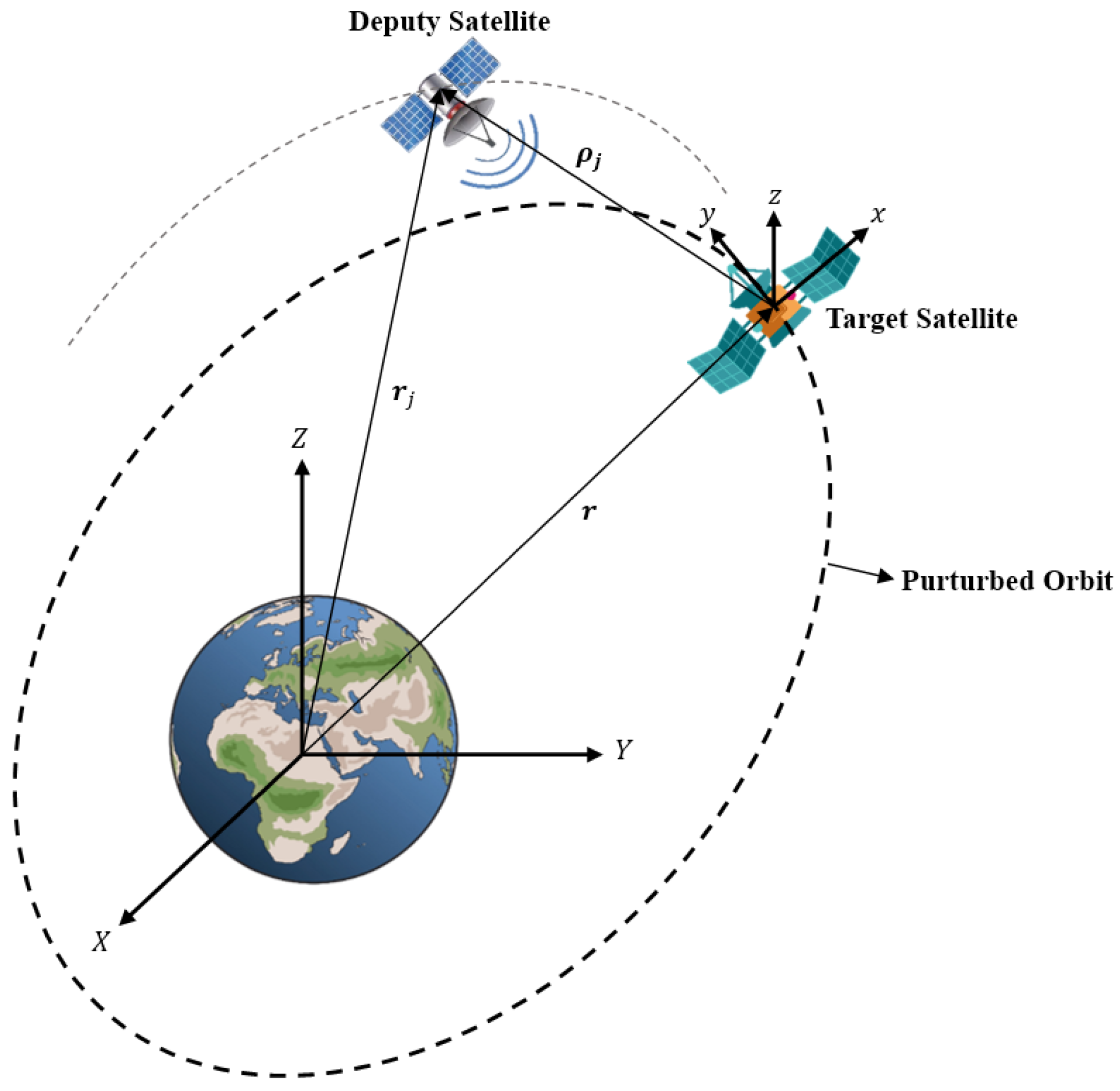 Finite-Time Control for Satellite Formation Reconfiguration and Maintenance in LEO: A Nonlinear ...