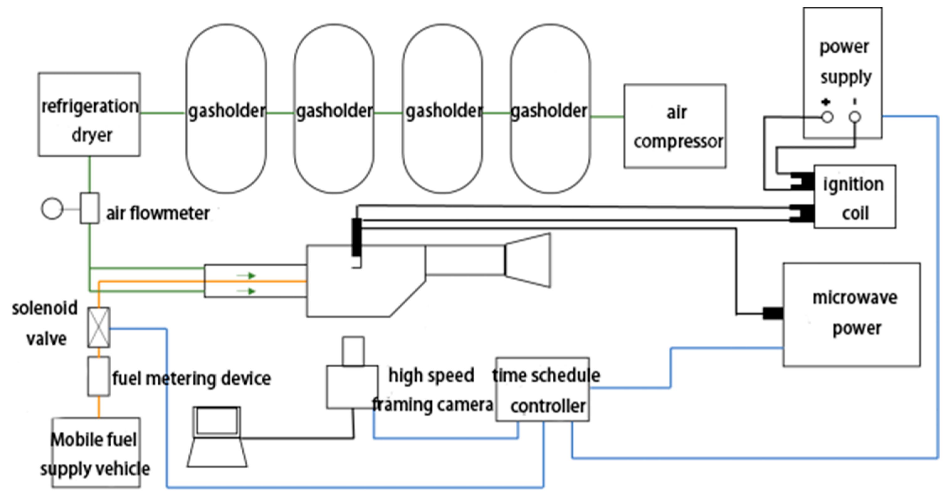 Study on Ignition Characteristics of Microwave Radiation Ignitor