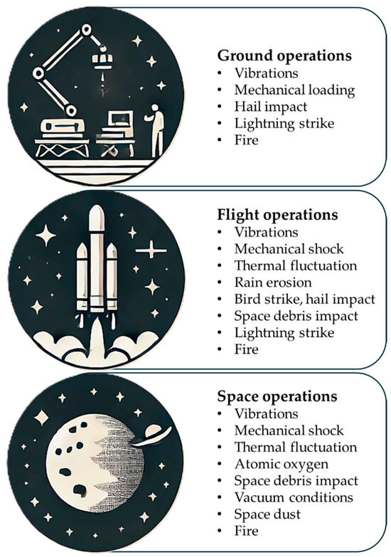 Advances in Composite Materials for Space Applications: A Comprehensive ...