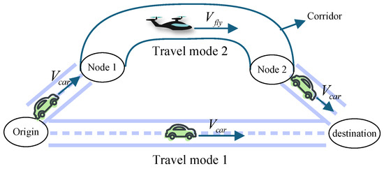 Designing an Urban Air Mobility Corridor Network: A Multi-Objective ...