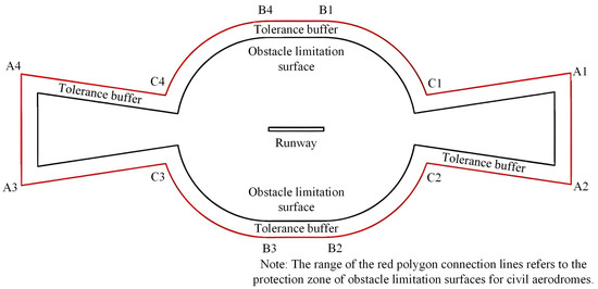 Designing an Urban Air Mobility Corridor Network: A Multi-Objective ...
