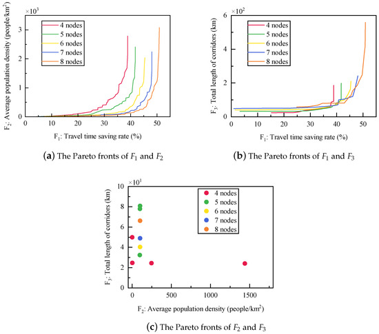 Designing an Urban Air Mobility Corridor Network: A Multi-Objective ...