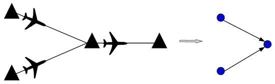 Multi-Airport Capacity Decoupling Analysis Using Hybrid and Integrated ...