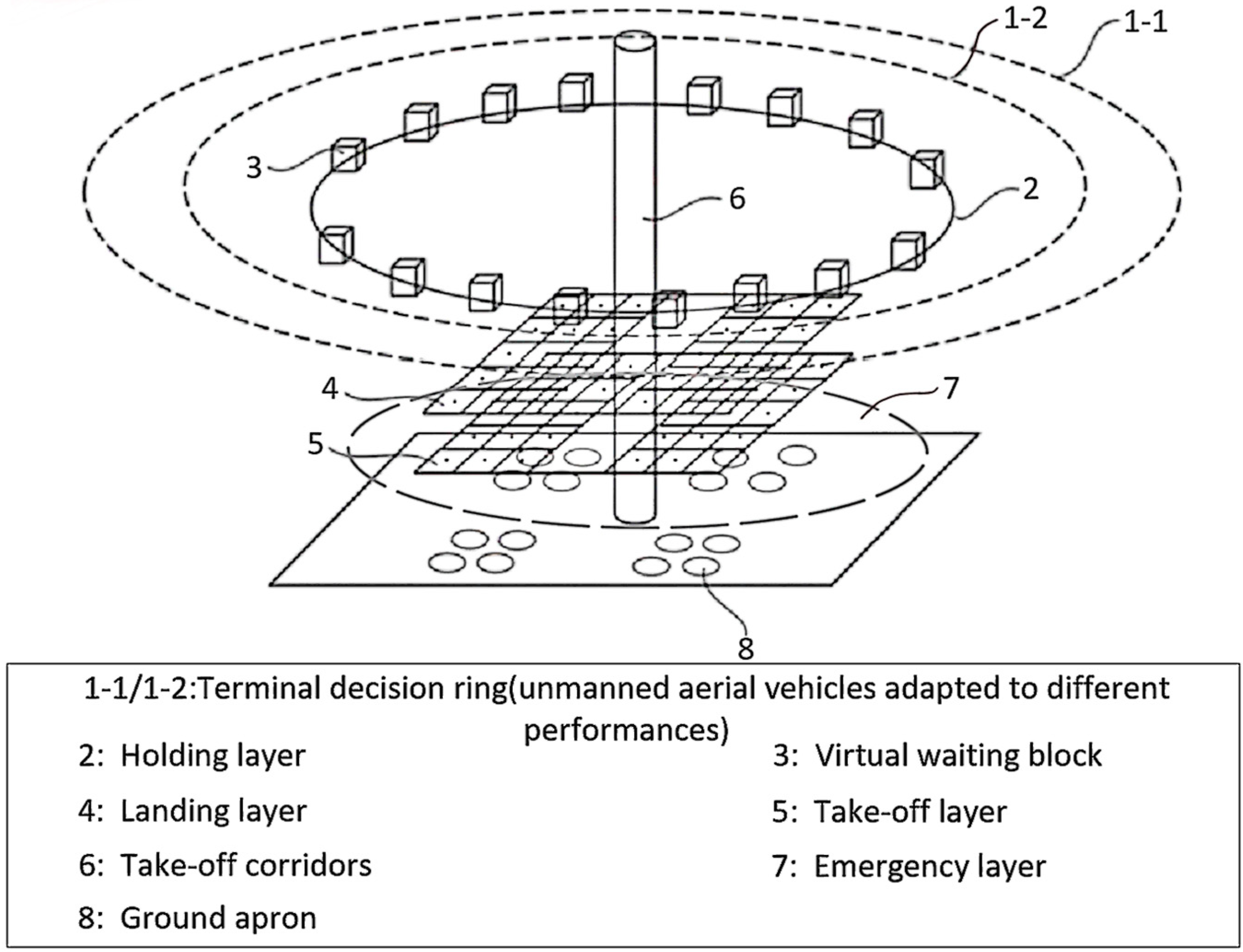 Optimized Airspace Structures and Sequencing Method for Urban Logistics ...