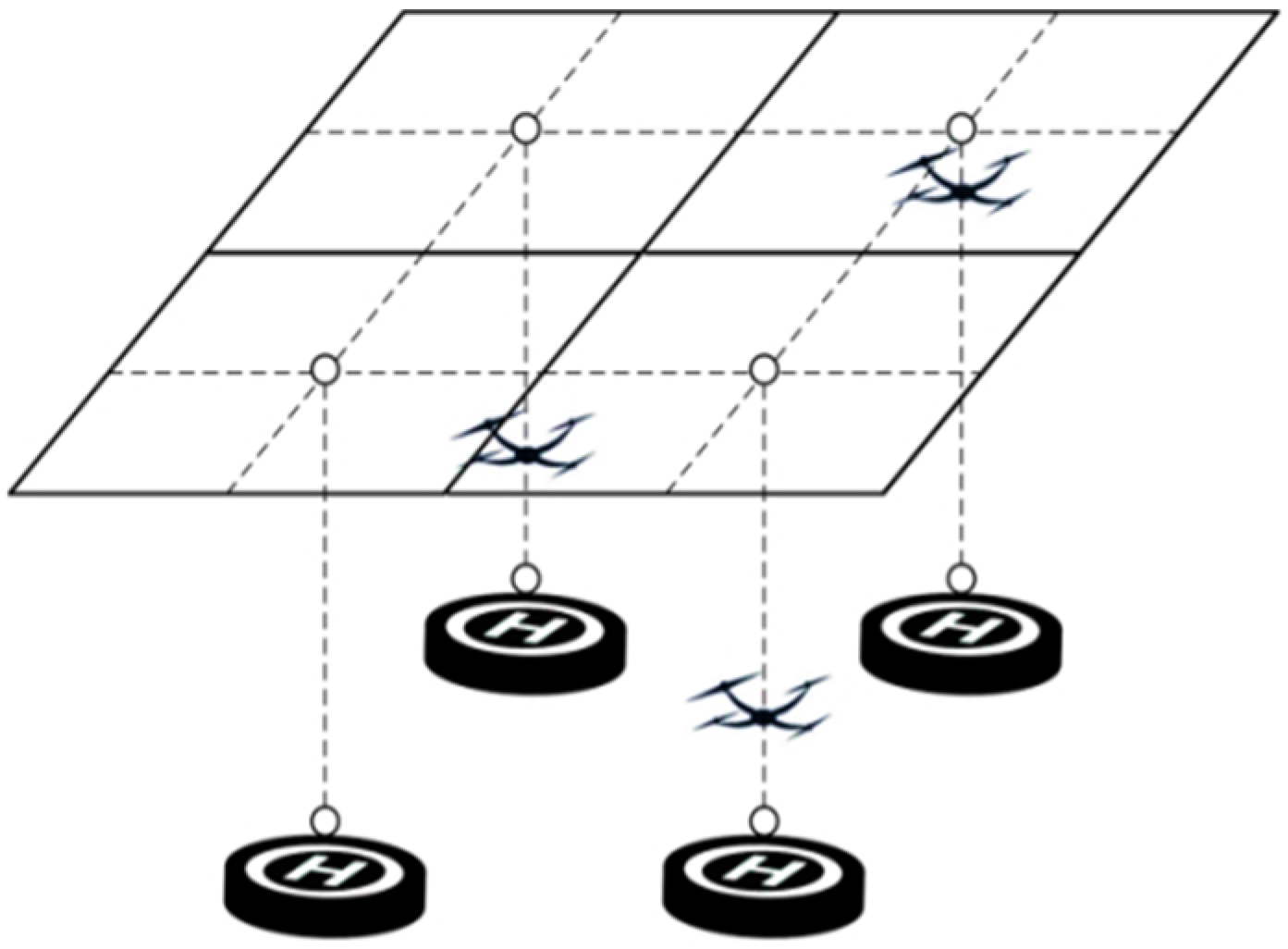 Optimized Airspace Structures and Sequencing Method for Urban Logistics ...