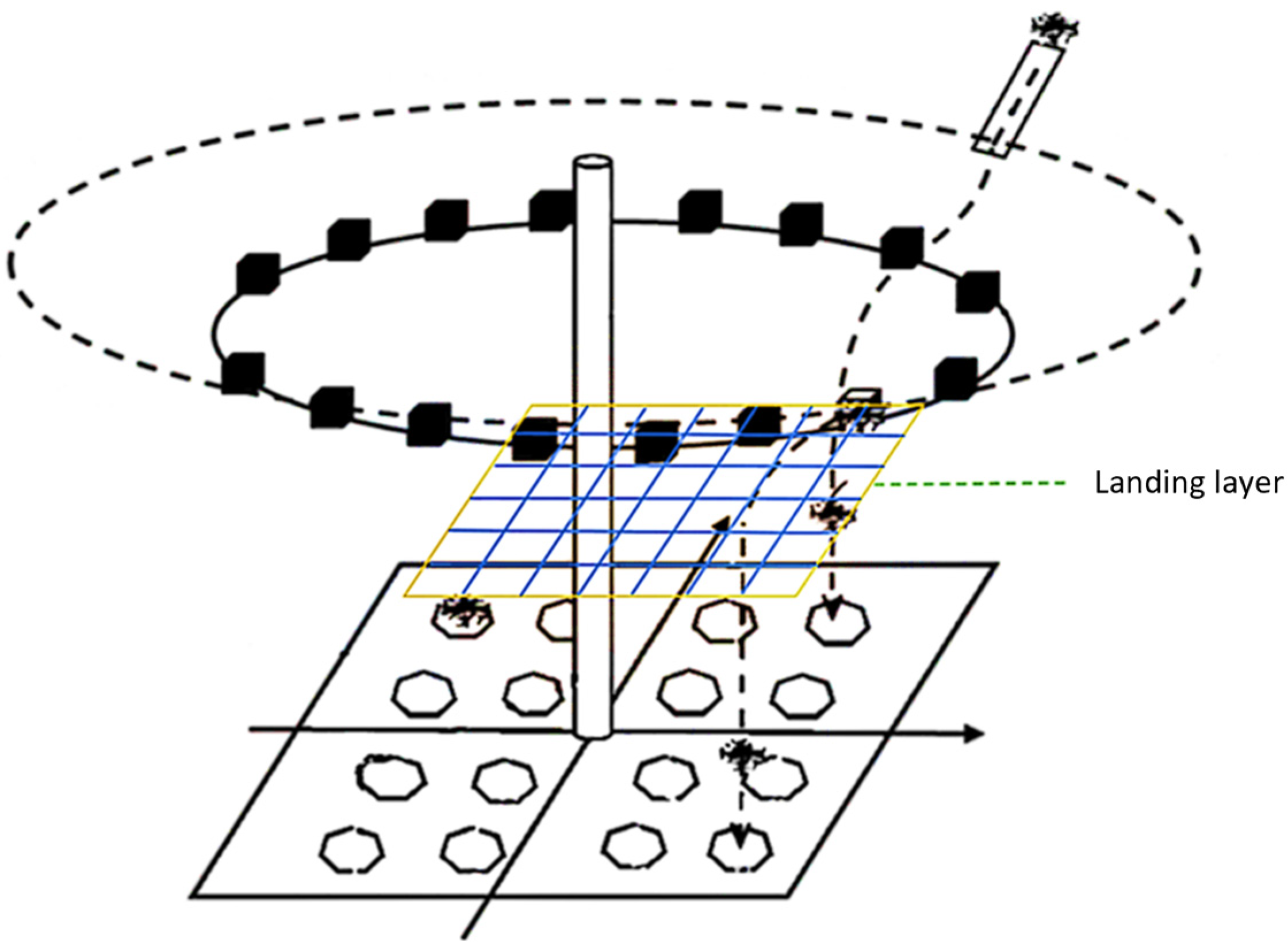 Optimized Airspace Structures and Sequencing Method for Urban Logistics ...