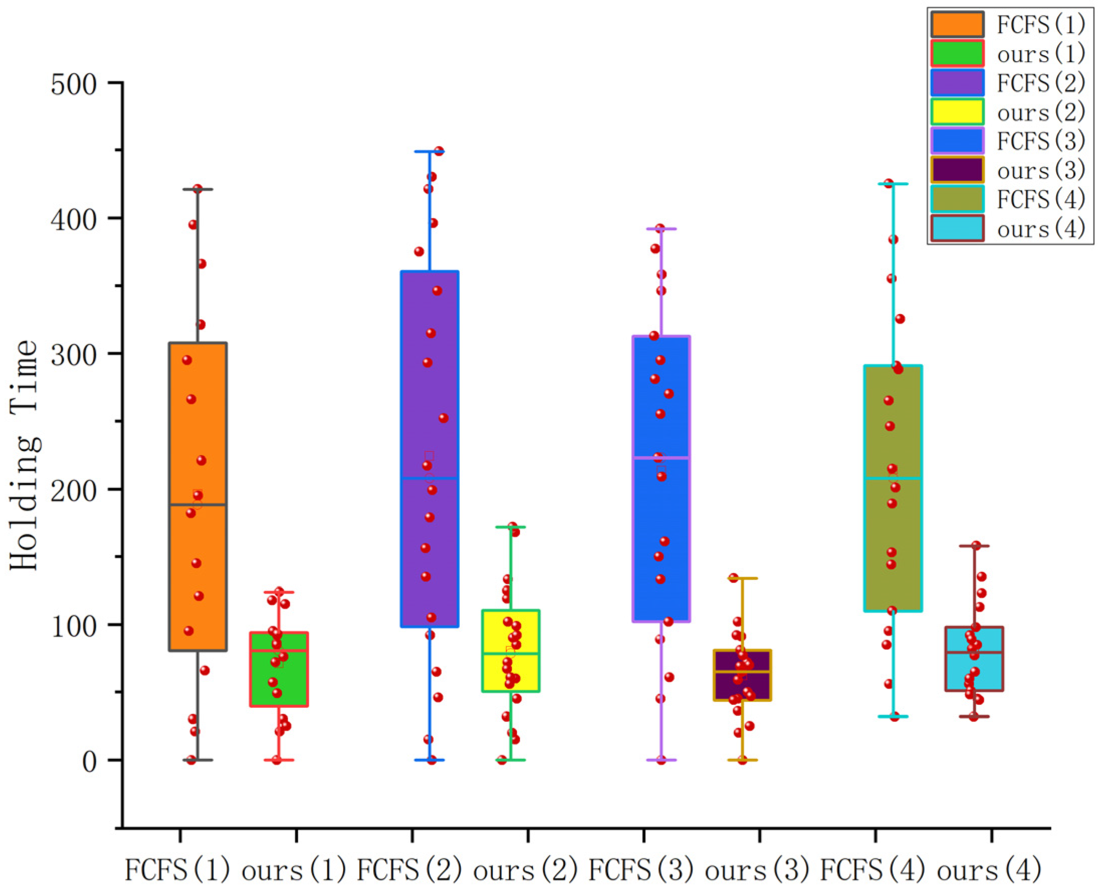 Optimized Airspace Structures and Sequencing Method for Urban Logistics Droneport