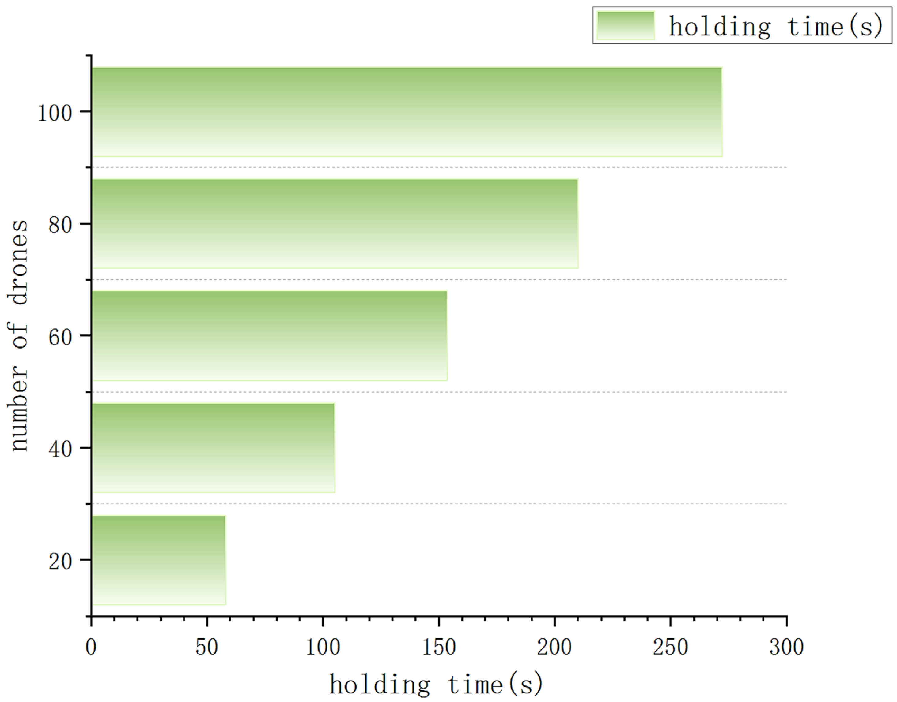 Optimized Airspace Structures and Sequencing Method for Urban Logistics ...