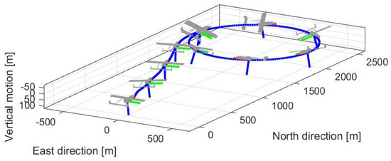 Formation Flight of Fixed-Wing UAVs: Dynamic Modeling, Guidance Design ...