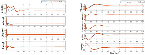 Formation Flight of Fixed-Wing UAVs: Dynamic Modeling, Guidance Design ...