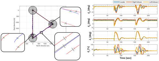 Formation Flight of Fixed-Wing UAVs: Dynamic Modeling, Guidance Design ...