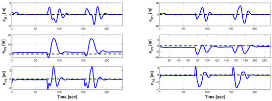 Formation Flight of Fixed-Wing UAVs: Dynamic Modeling, Guidance Design ...