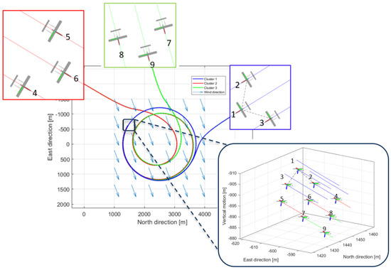 Formation Flight of Fixed-Wing UAVs: Dynamic Modeling, Guidance Design ...