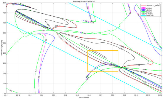 Improved Pork-Chop Plot for Asteroid Kinetic Impact Deflection Test ...