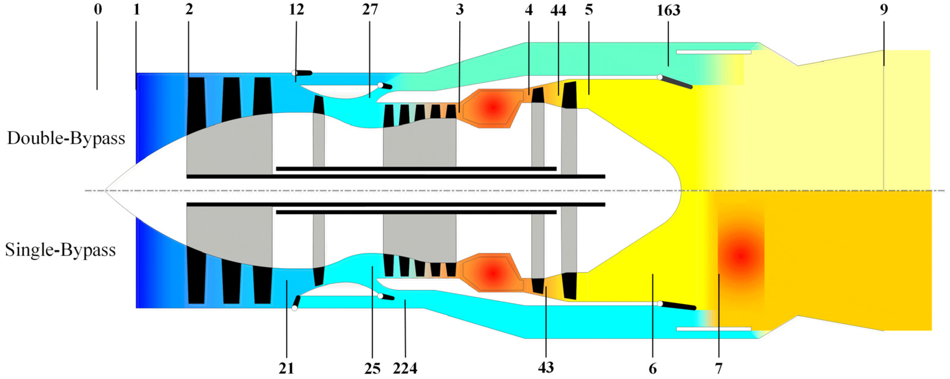 Heuristic Deepening of the Variable Cycle Engine Model Based on an Improved Volumetric Dynamics ...