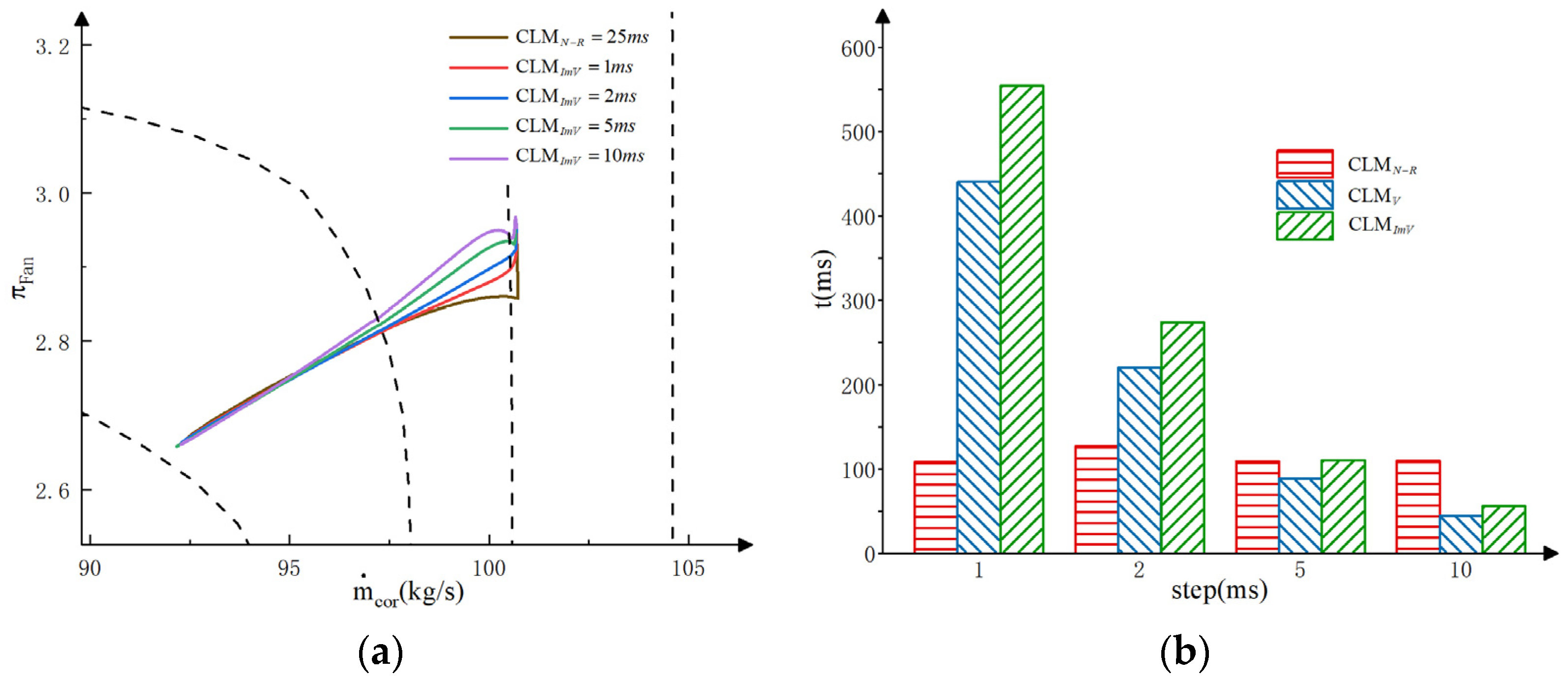 Heuristic Deepening of the Variable Cycle Engine Model Based on an Improved Volumetric Dynamics ...