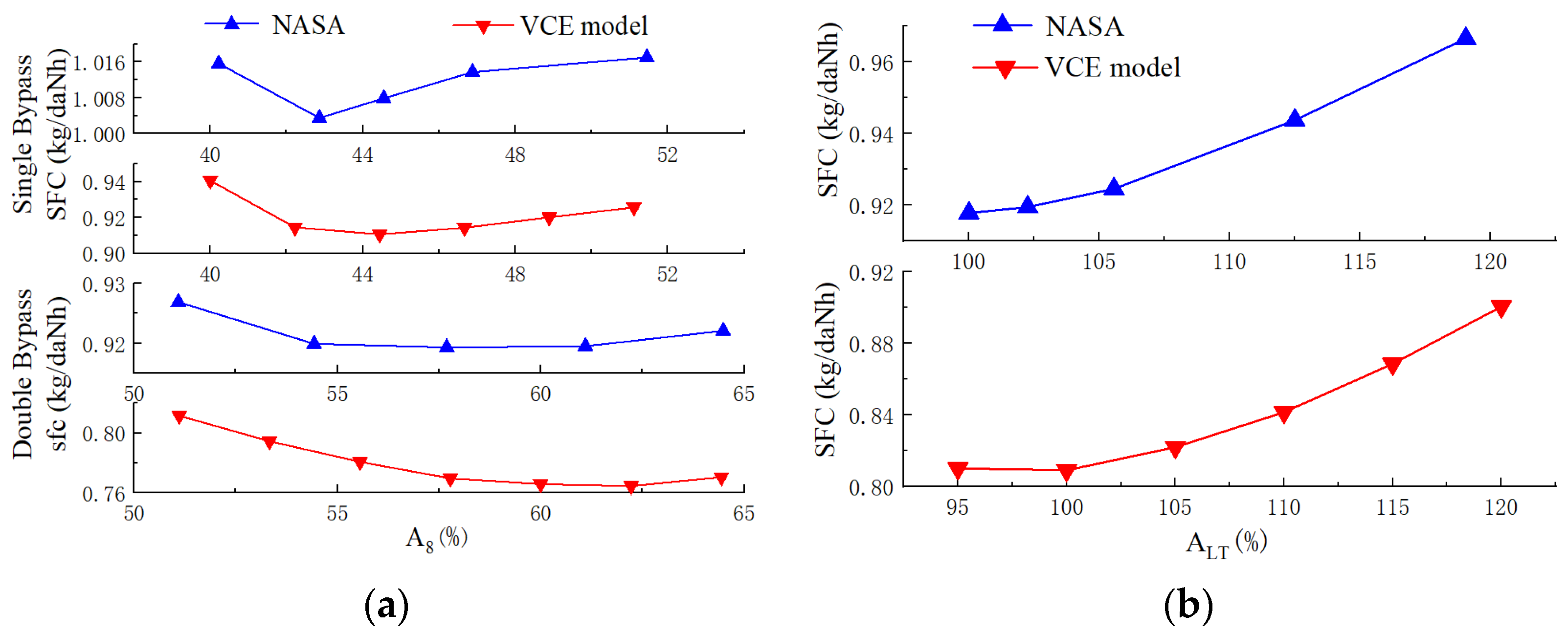 Heuristic Deepening of the Variable Cycle Engine Model Based on an Improved Volumetric Dynamics ...
