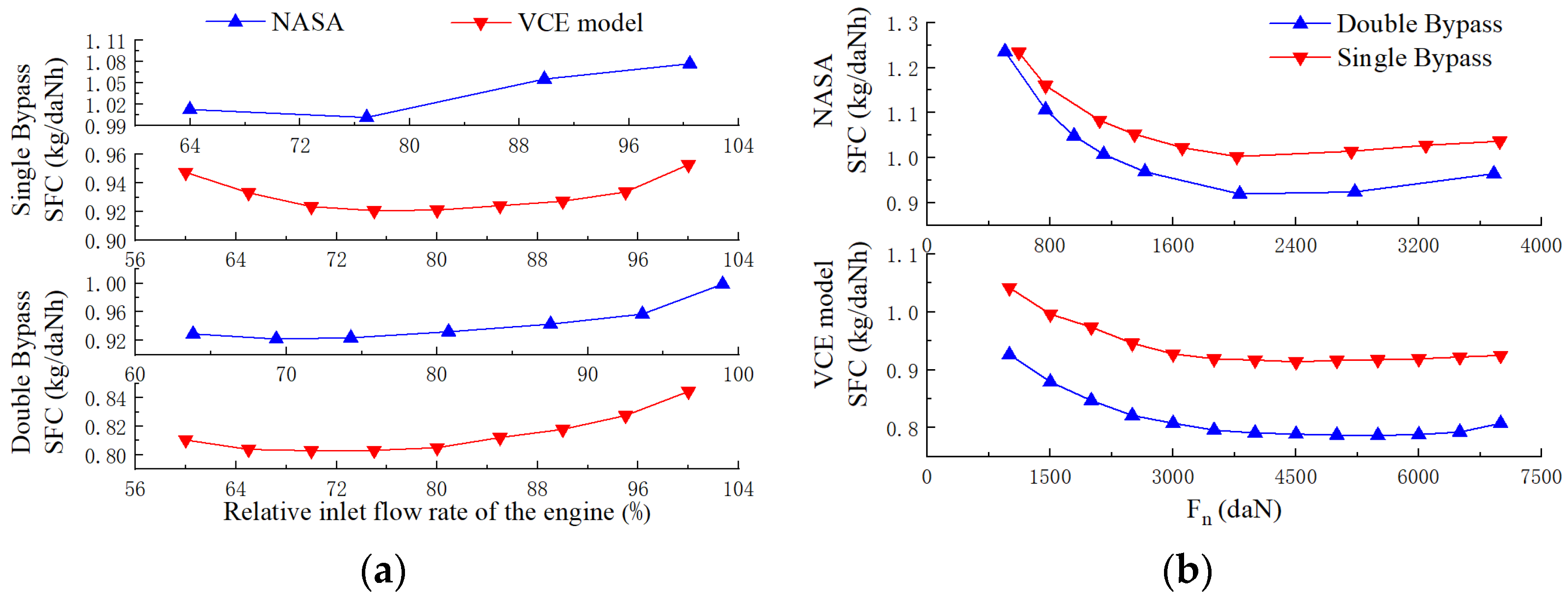 Heuristic Deepening of the Variable Cycle Engine Model Based on an Improved Volumetric Dynamics ...