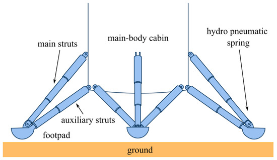 Dynamics Modeling and Analysis of a Vertical Landing Mechanism for ...