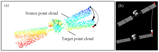 Noncooperative Spacecraft Pose Estimation Based on Point Cloud and ...