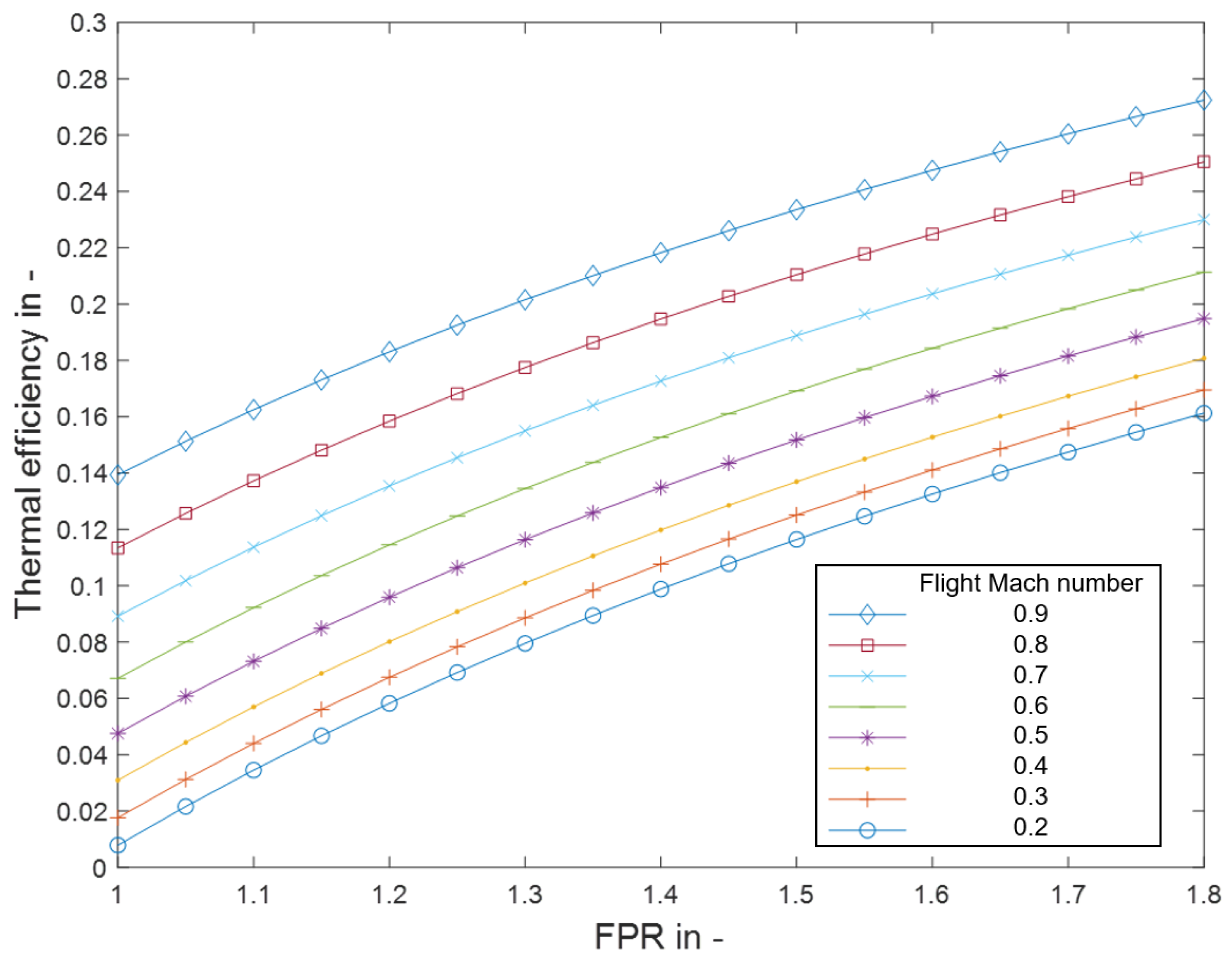 Fundamentals of Innovative Aircraft Heat Exchanger Integration for ...