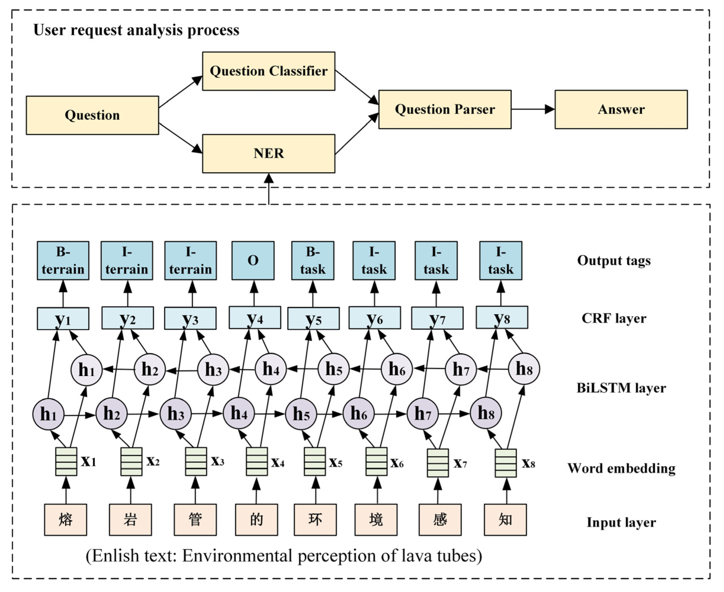 A Human–Robot Team Knowledge-Enhanced Large Language Model for Fault Analysis in Lunar Surface ...