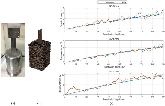 Simplified Particle Models and Properties Analysis Designed for DEM ...