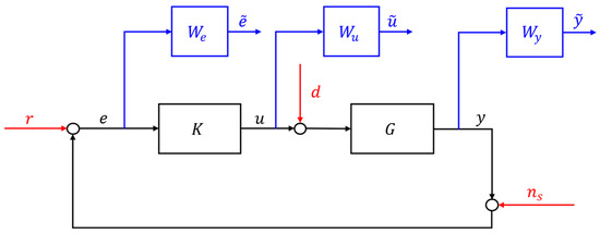End-to-End GNC Solution for Reusable Launch Vehicles