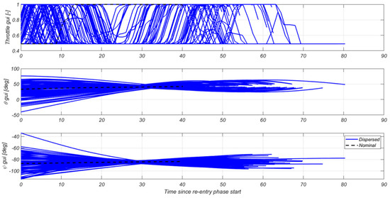 End-to-End GNC Solution for Reusable Launch Vehicles