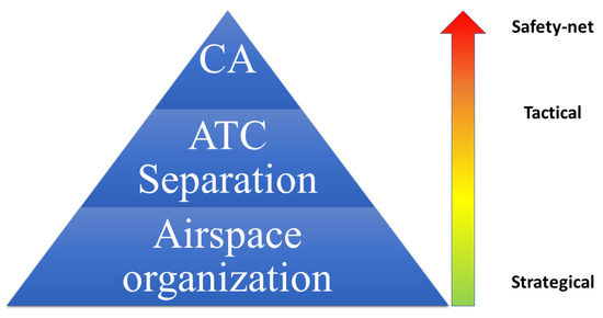 A Review of Detect and Avoid Standards for Unmanned Aircraft Systems