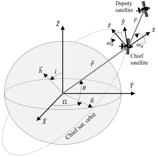 Fuel-Optimal In-Track Satellite Formation Trajectory with J2 ...