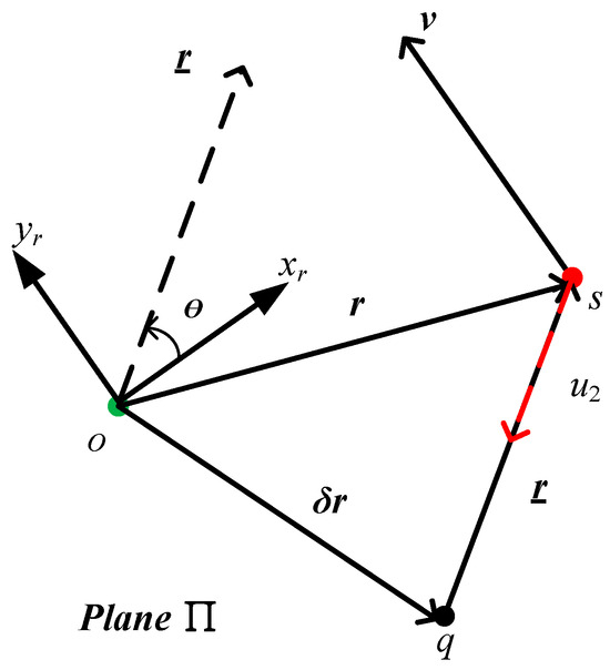 A Novel Analytical Approach for Spacecraft Fly-Around Formation Design ...