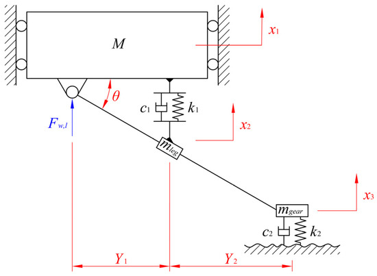 Multibody Analysis of Lever-Spring Landing Gear with Elastomer Shock ...