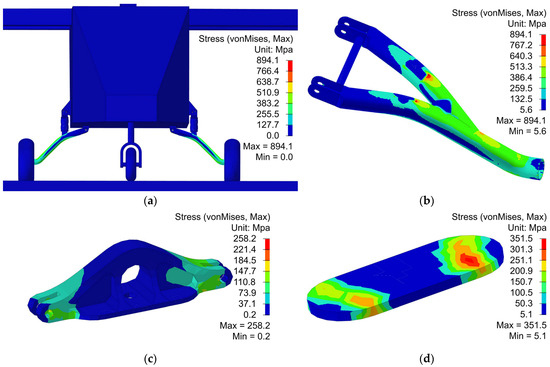 Multibody Analysis of Lever-Spring Landing Gear with Elastomer Shock ...